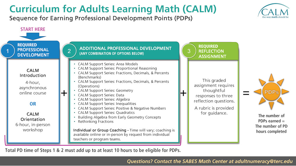 PD Support for the Curriculum for Adults Teaching Math (CALM) | SABES