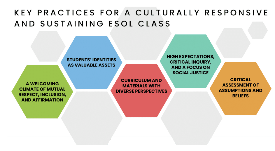 Culturally Responsive And Sustaining Teaching Resources SABES Culturally Responsive And Sustaining Teaching Resources SABES
